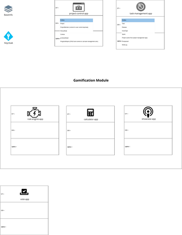 Microservices Diagram Gamification App | Visual Paradigm User ...